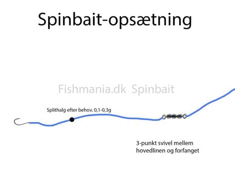 Spinbait rig kan være mega effektivt. Opsætnigen er super enkel