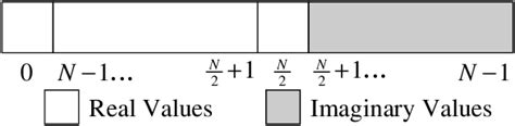 Figure From The FFT On A GPU Semantic Scholar
