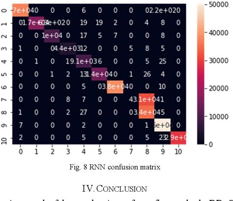 Figure 1 From Combining Deep Learning Models For Enhancing The