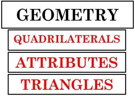 Active Anchor Chart Geometry TreeTopSecret Education