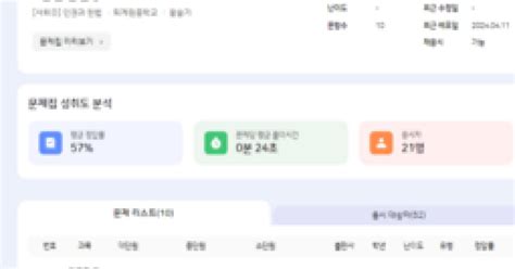 에듀플러스 에듀테크스쿨발언대 하이러닝으로 단원평가 손쉽게 마무리하기