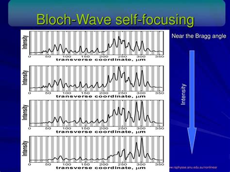 Ppt Spatial Gap Solitons In Dynamically Induced And Engineered Waveguide Arrays Powerpoint
