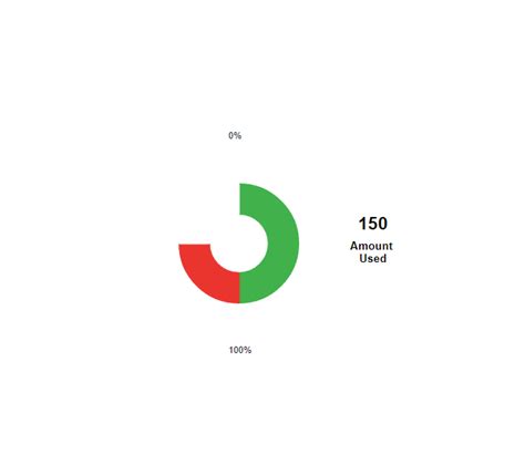 Creating An Overflow Semicircle Donut Chart Smartsheet Community