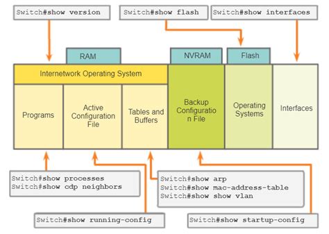 Introduction To Networks Instructor Materials Chapter 2 Configuring A Network Operating System