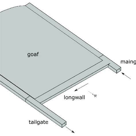Geometry Of Numerical Model Download Scientific Diagram
