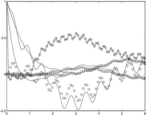 figure 2 from design of observers for descriptor systems with delayed