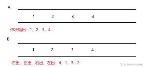 操作受限的线性表——队列 csdn博客