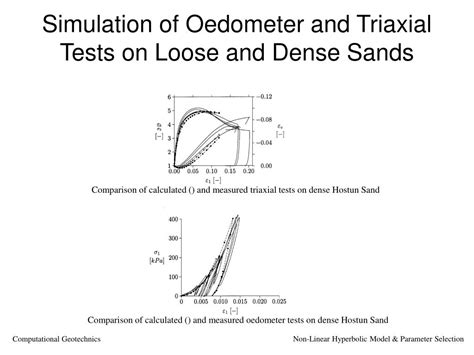 ppt non linear hyperbolic model and parameter selection powerpoint