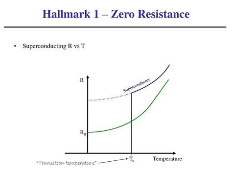 Ppt Beyond Zero Resistance Phenomenology Of Superconductivity