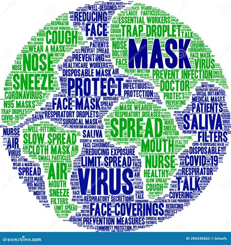 Mask Word Cloud Stock Vector Illustration Of Disposable 206430663