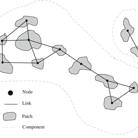Example Of A Simple Terrestrial Lattice Type Graph Where The Nodes