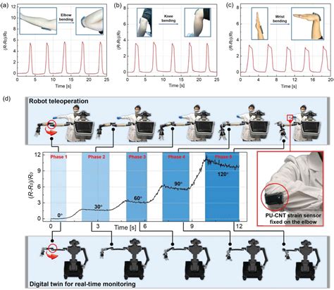 Highly Stretchable And Sensitive Strain Sensor Based On Porous Materials And Rhombic‐mesh