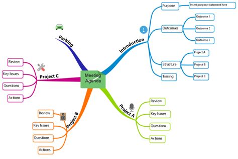Meeting Agenda Template IMindMap IMindMap Mind Map Template