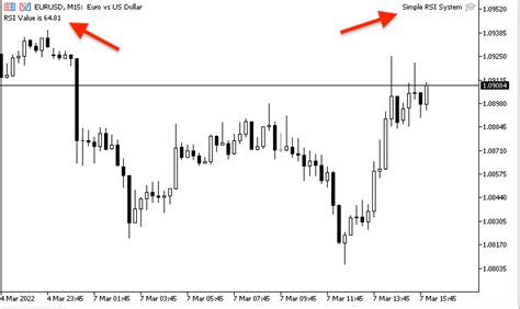 Learn How To Design A Trading System By Rsi Mql5 Articles