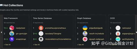Github 官宣弃用 GitHub Trending 功能替代品功能更强大 知乎