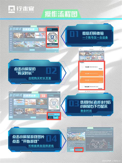 游戏操作流程图及说明宣传品设计作品 设计人才灵活用工 设计dna
