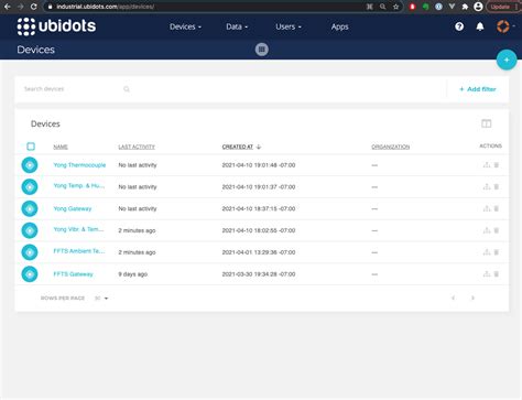 Solved No Last Activity And No Variables Iot Devices Ubidots