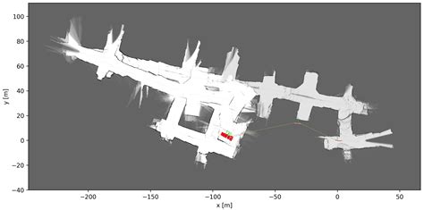 Sensors Free Full Text Robust Localization For Underground Mining Vehicles An Application