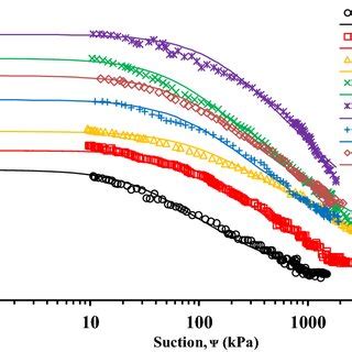 Properties Of The Different Biochar Used Download Scientific Diagram