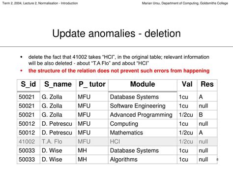 Ppt Normalisation Introduction Powerpoint Presentation Free Download