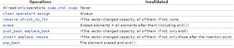C Two Pointers Same Reference Stack Overflow