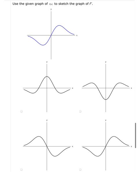 Answered Use The Given Graph Of Fx To Sketch Bartleby