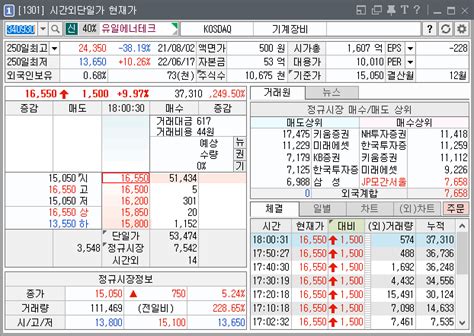 유일에너테크 시간외상한가 무슨일