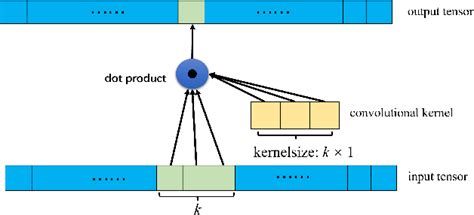 Figure 10 From Detecting Anomalies In Satellite Telemetry Data Based On Causal Multivariate
