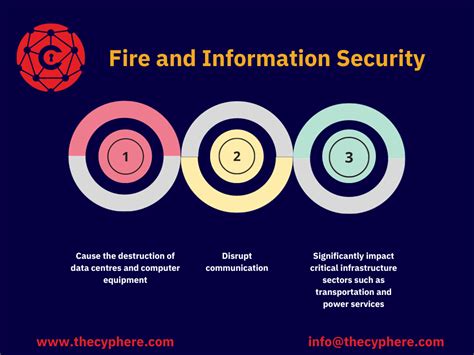 Top Physical Threats To Information Security