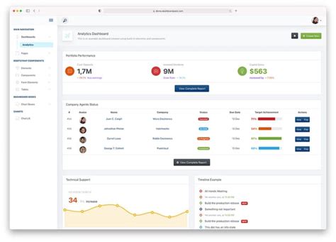 Free Open Source Angular Dashboards And Admin Panels