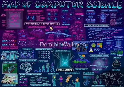 Map Of Computer Science By DominicWalliman Redbubble