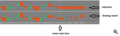 In Strategy Tester Templates Indicator Doesnt Load Ima Correctly Strategy Tester Mql4