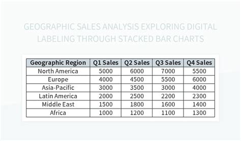 Geographic Sales Analysis Exploring Digital Labeling Through Stacked Bar Charts Excel Template