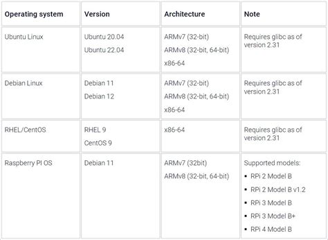 Extend Monitoring With Paessler Prtg To Linux Operating Systems