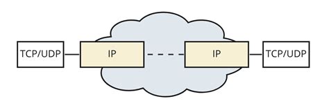 Open Netwerken — Open Boek