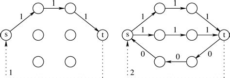 Figure 1 From A Branch And Price Algorithm For The K Splittable Maximum