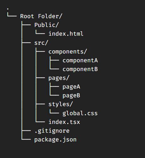 Best React Ui Libraries For 2024 In This Article We Will Look At Some