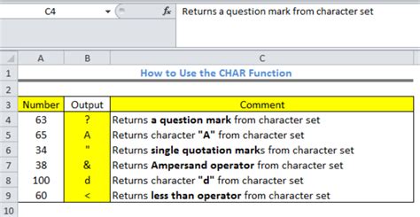 How To Use The Excel Char Function Excelchat