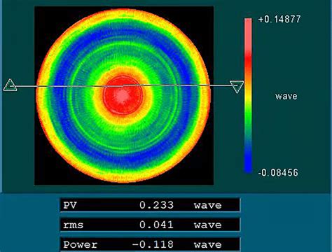 surface shape accuracy test of 260 mm aperture aluminum alloy mirror