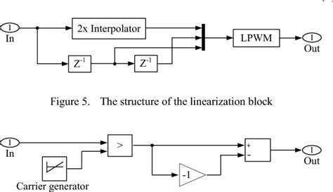 Figure 2 From Design Of A Fully Digital Class D Audio Power Amplifier