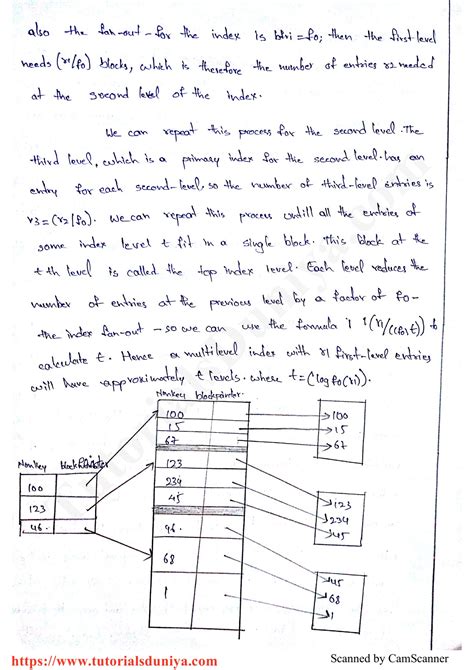 Dbms Notes Atsalfattan Page 93 Flip Pdf Online Pubhtml5