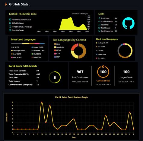 Githubstreak Codinglife Consistencymatters Buildinpublic