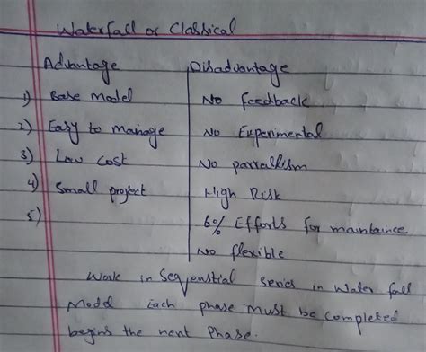 SOLUTION Software Engineering Model Studypool