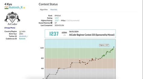 Rohinth R On Linkedin Attended Atcoder Abc 335 Able To Solve 5