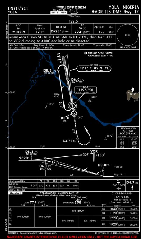 Dnyo · Issue 2635 · Infiniteflightairporteditingnavigation · Github