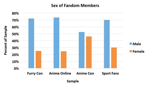 Sexe Genre et Identité de genre FurScience TJMBB