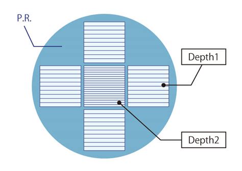 Loading Effect And Microloading Effect In Si Deep Reactive Ion Etching