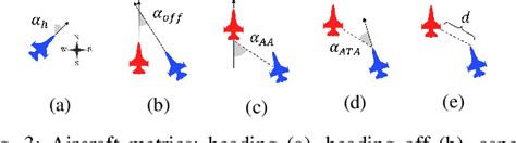 Figure From Hierarchical Multi Agent Reinforcement Learning For Air Combat Maneuvering