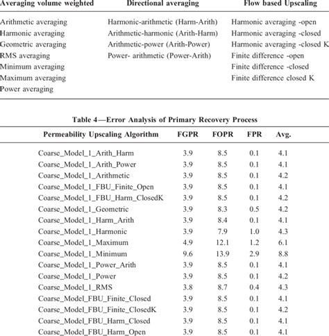 Different Categories Of Upscaling Algorithms Download Table