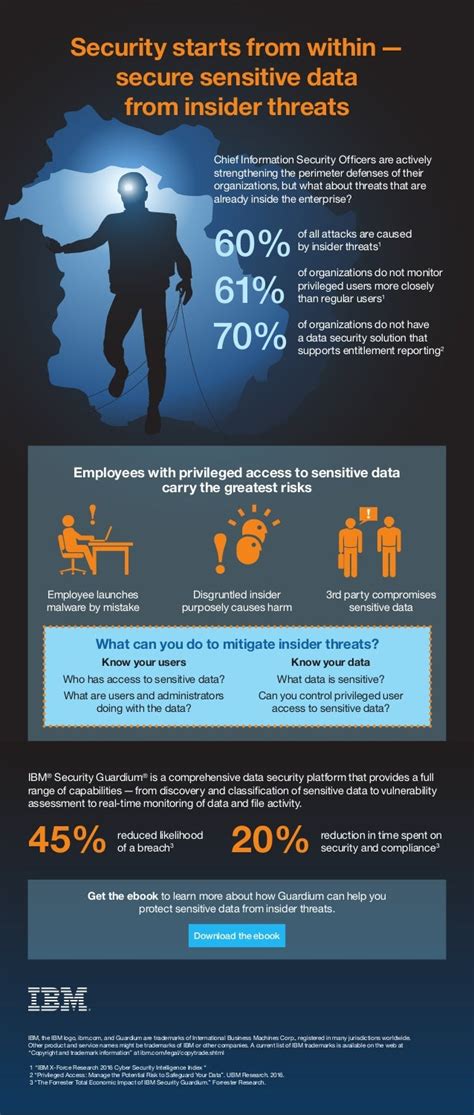 [infographic] Stop Insider Threat